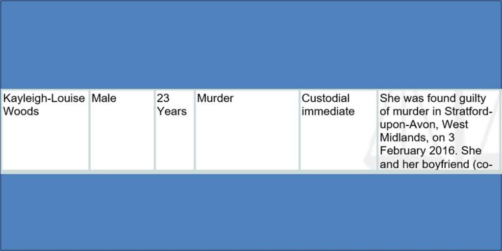 Kyle Lockwood / Kayleigh-Louise Woods – Trans Crime UK