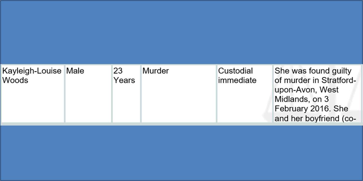 Kyle Lockwood / Kayleigh-Louise Woods – Trans Crime UK